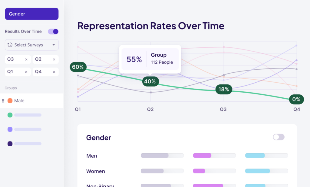 Building Inclusive & Engaged Workplaces | Diversio Platform