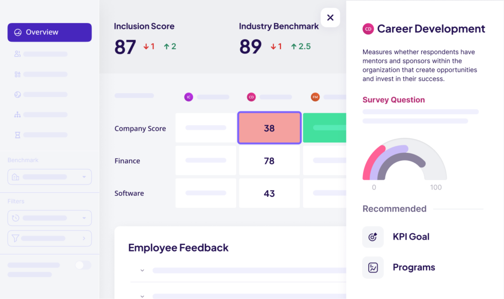 Boost Employee Engagement and Drive Inclusion | Diversio