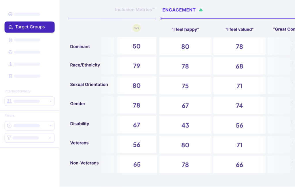 Diversio | Workplace DEI Analytics, Training & Consulting Services