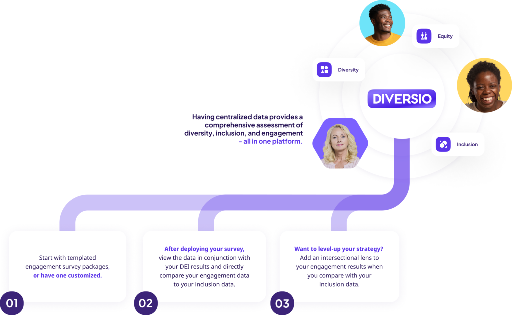 Boost Employee Engagement and Drive Inclusion | Diversio