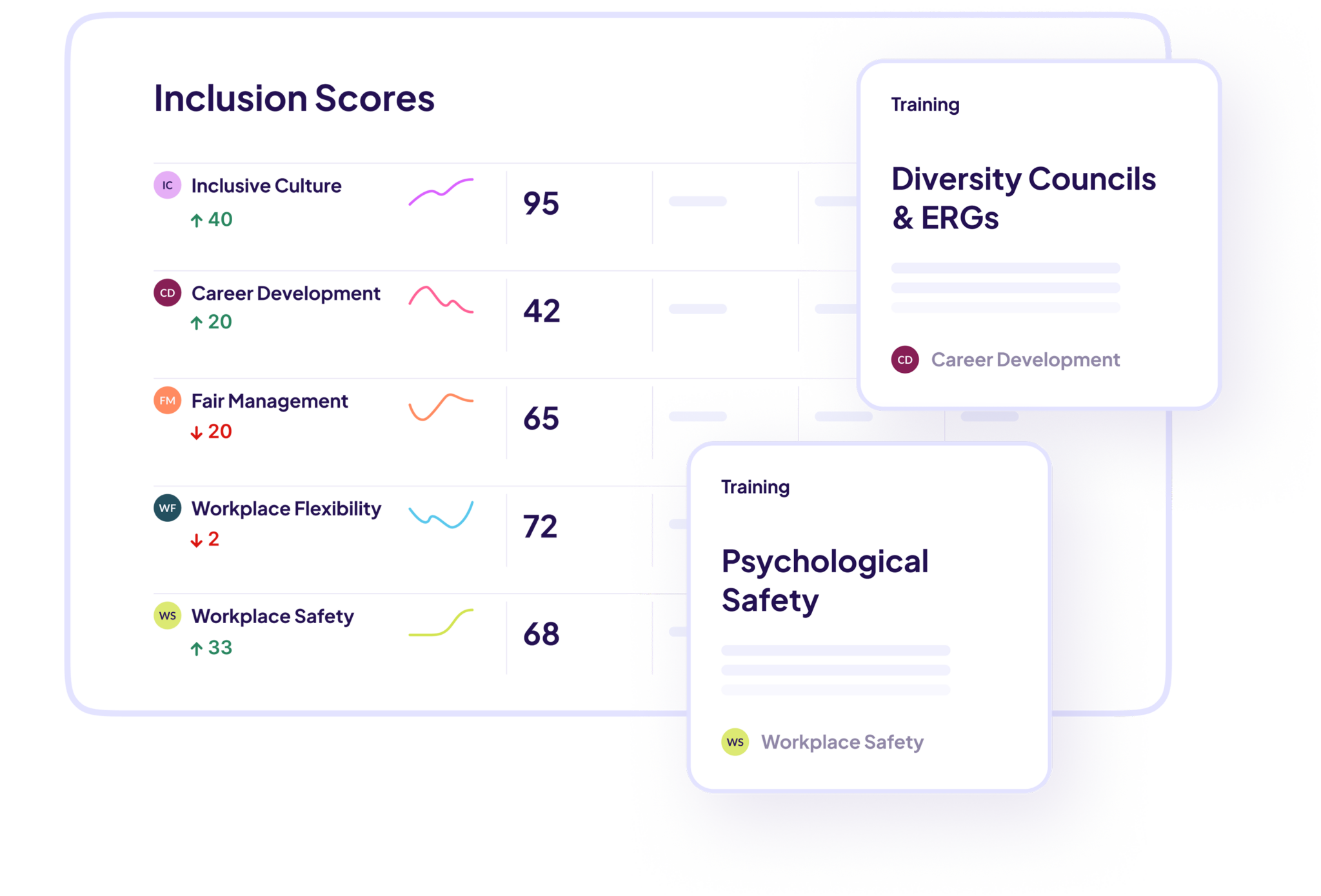 Inclusive Culture Toolkit | Diversio