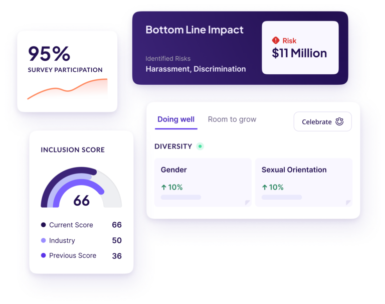 People & Culture Analytics and Workplace Compliance | Diversio