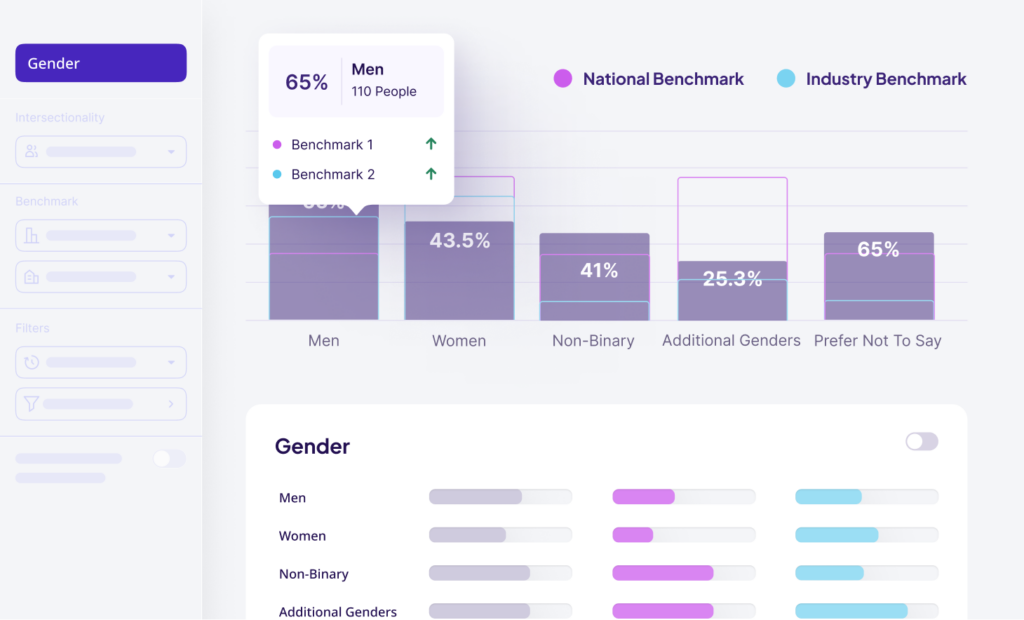 Building Inclusive & Engaged Workplaces | Diversio Platform