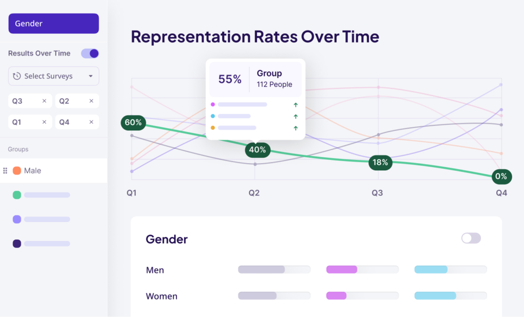 Measuring DEI & Diversity Risks and Successes | Diversio