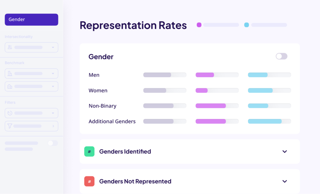 Leading DEI Benchmarking Software | Diversio