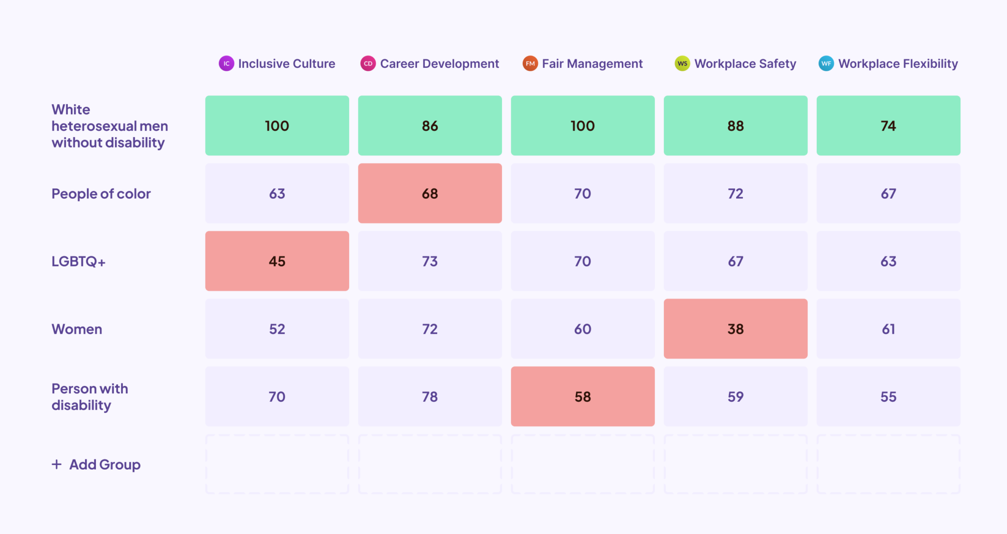 HR Data & Analytics Software | Diversio