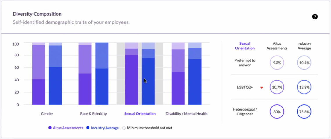 Diversio for Companies