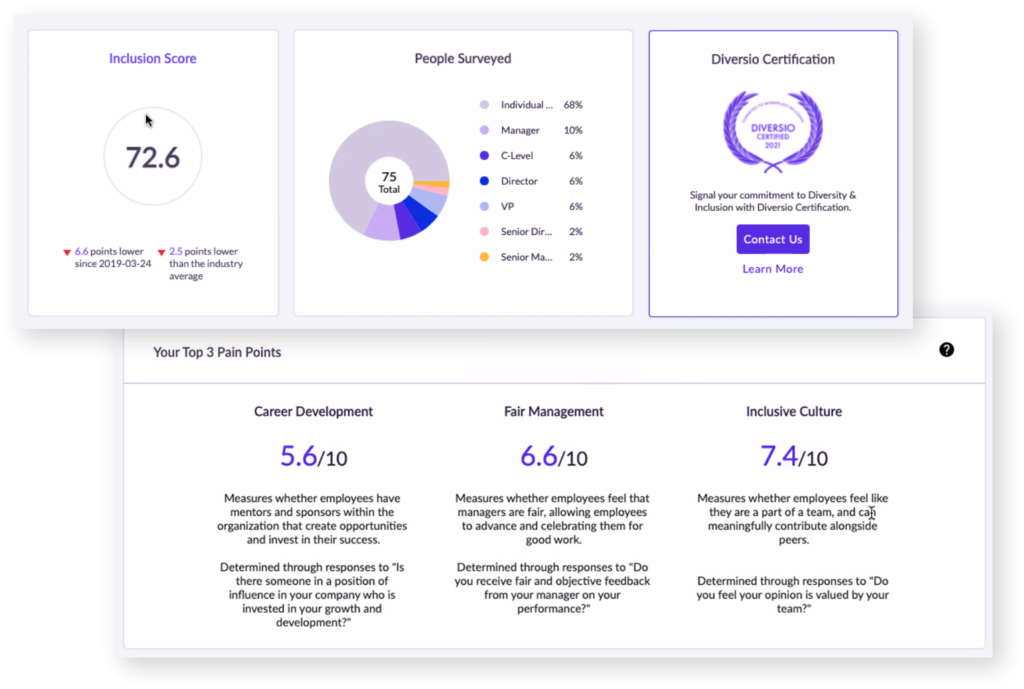 Diversio for Companies